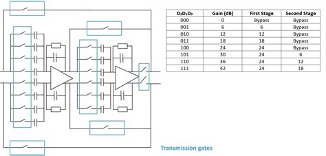 PGA Block Diagram
