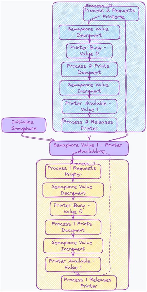 Raj Arun On Linkedin Softwareengineering Technology Generativeai Ai Artificialintelligence