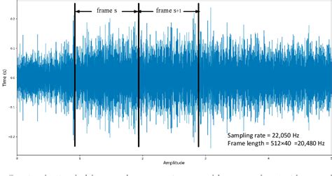 Figure 1 From Underwater Acoustic Target Recognition With A Residual Network And The Optimized