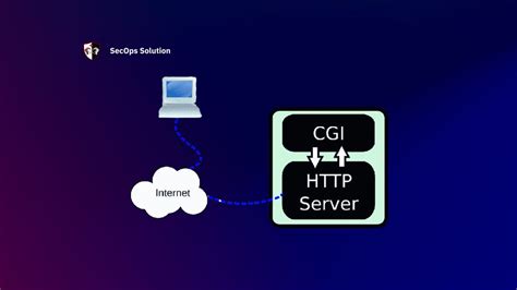 Uncovering Common Gateway Interface Cgi Vulnerabilities A