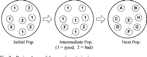 Figure 2 From Current Transformer Saturation Detection With Genetically Optimized Neural