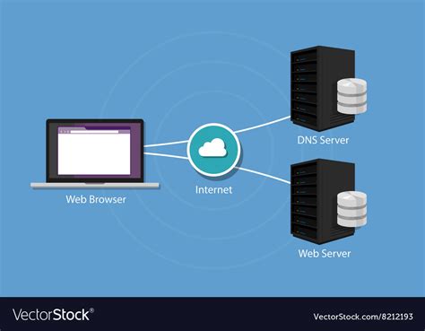 Dns Domain Name System Server Royalty Free Vector Image