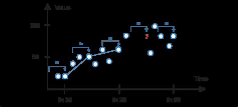 Prometheus Monitoring Functions Subqueries Operators And Modifiers