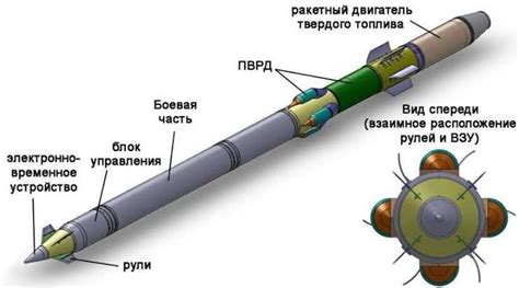 Russian Rocket Structure Diagram