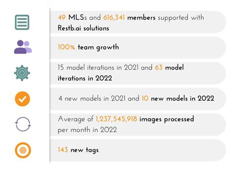 Restbai On Linkedin Restbinreview