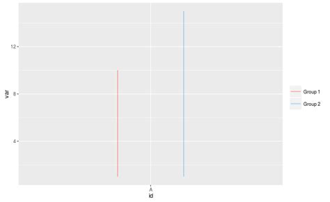 Plot R Ggplot Dodging Geomlines Stack Overflow