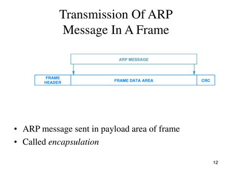 Ppt Binding Protocol Addresses Arp Powerpoint Presentation Free Download Id5373453 Ppt Binding Protocol Addresses Arp Powerpoint Presentation Free Download Id5373453