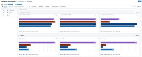 Building Advanced Rag With Mlflow And Llamaindex Workflow Mlflow
