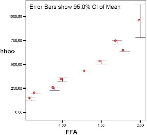 Positive Correlation Between Free Fatty Acids Concentration FFA And Download Scientific