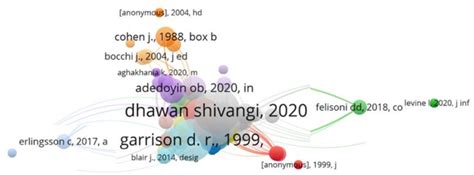 VOSviewer Mapping Of Student Perceptions Of Online Education Regarding