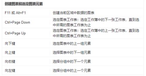 Excel快捷键大全 新知