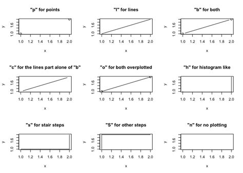 Parameters For R Plot Funtion
