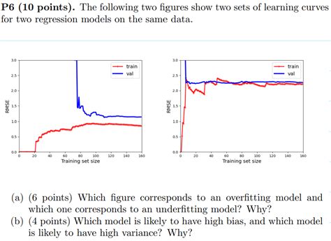 Solved P6 10 Points The Following Two Figures Show Two