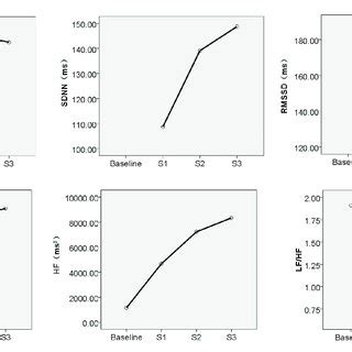 An Example Of An SCR Waveform Blue Region With Tonic Activity Grey Download Scientific