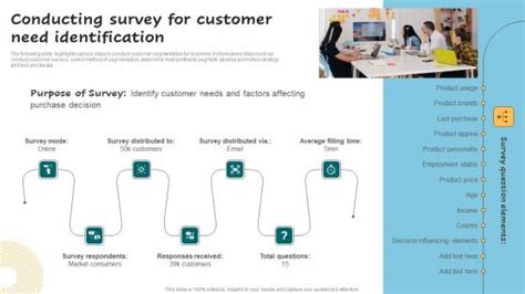 Conduct Customer Segmentation Powerpoint Templates Slides And Graphics