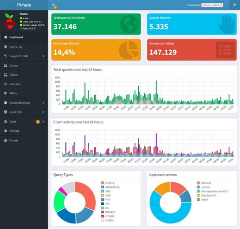 Pi Hole Raspberry Pi Als Adblocker Gebruiken And Zo Installeer Je Het Ct