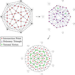Subdivision Of The Structure Into Cells With Voronoi Tessellation