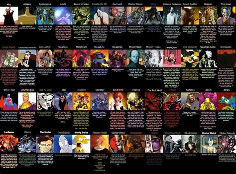 Герои Вселенной Марвел Список С Фото — Картинки фотографии