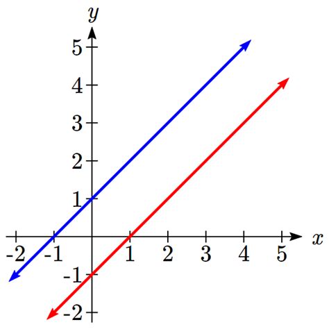 Systems Of Equations And Linear Programming Fundamentals Of Business