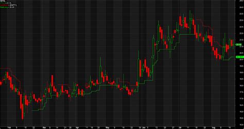 Short Long Trading System Afl Amibroker Afl Code