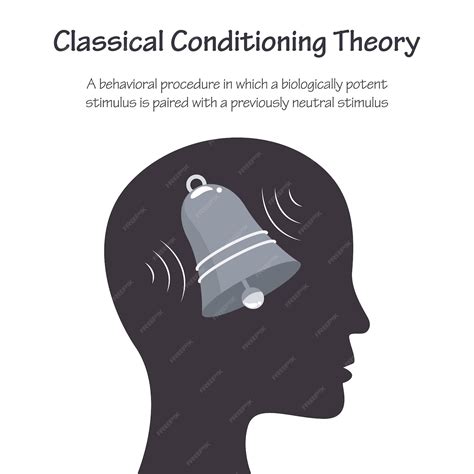 Premium Vector Classical Conditioning Theory Educational Vector