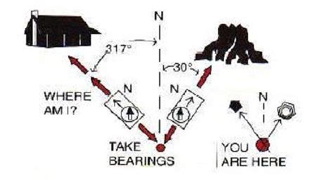 Resection Dan Intersection ~ Saka Bhayangkara Polresta Banyumas