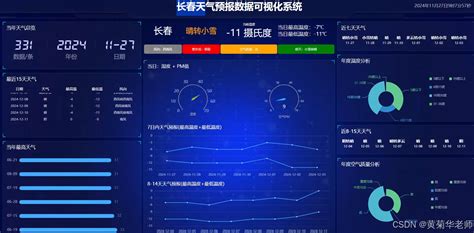 Python爬虫吉林长春城市天气预报可视化系统设计与实现 Csdn博客