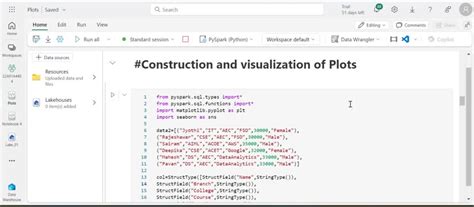 Pavan Baipalli On Linkedin Driveready Datascience Apachespark Bigdata Datavisualization