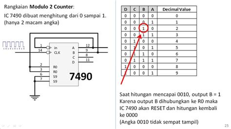 Modulo N Counter Niguru Indonesia