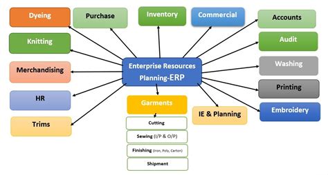 mofijul islam on linkedin risks of erp system implementation 1 erp