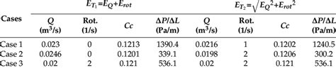 Optimal Flow Rate And Pipe Rotation Speeds When A 1 10 000 Cc 12 Download Scientific
