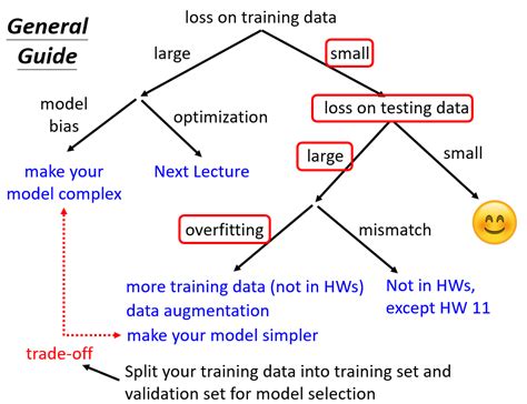 如何解决卷积神经网络中的过拟合问题？ 知乎