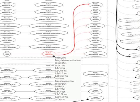Announcing Ros2traceanalyzer Fast Tool To Analyze And Visualize Timing