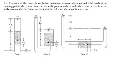 [solved] 4 1 for each of the cases shown below determine pressure