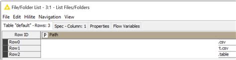 List Filesfolders Missing Files Knime Analytics Platform Knime