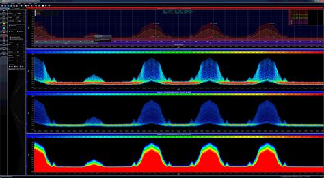 MCS Spectrum Analyzer Software Histogram AaroniaUSA Com