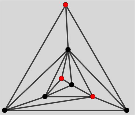 Examples Counterexamples Construct A Class Of N Vertex Maximal