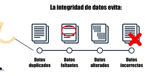 Base De Datos Integridad De Datos