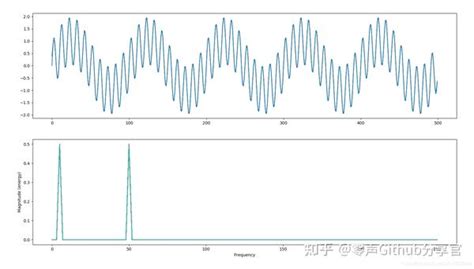 重采样原理及仿真 知乎