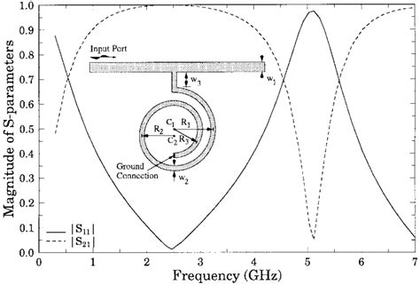 S Parameters Of A Spiral Inductor Connected In Shunt Across A