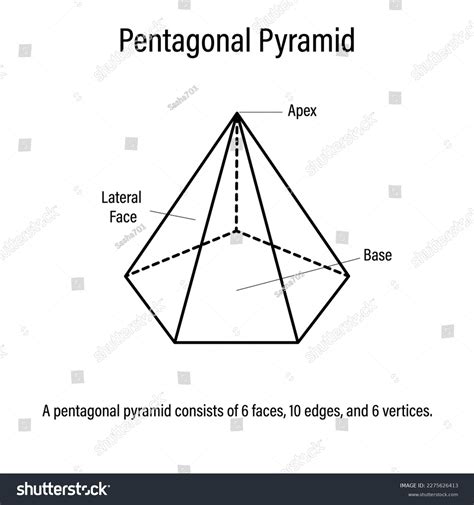 What Is A Pentagonal Pyramid