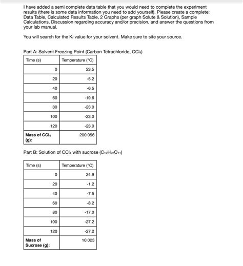 Solved I Have Added A Semi Complete Data Table That You