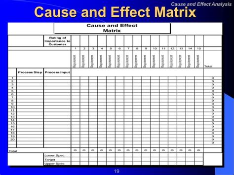 C E Matrix Ppt Science