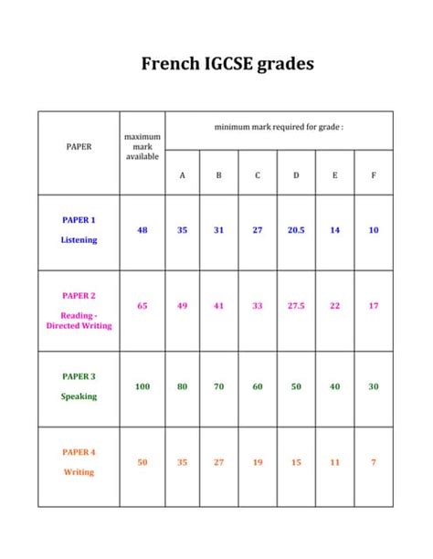 Grade Igcse Pdf