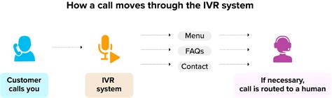 How To Create A Contact Center Routing Strategy That Works Sprinklr