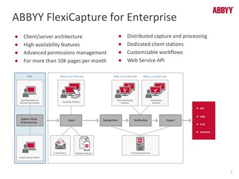 Ppt Introduction To Abbyy Flexicapture Powerpoint Presentation Free