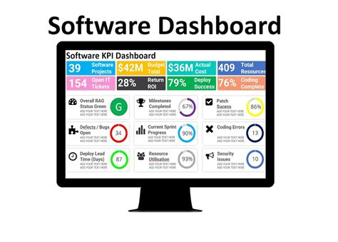 Software Kpi Dashboard Software Metrics Software Insights Software Delivery Software