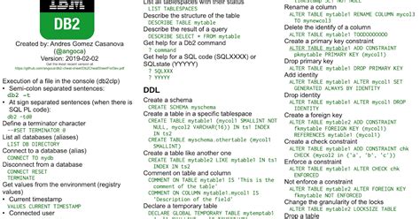 Db2 Cheat Sheet For Development Cheat Sheet By Angoca