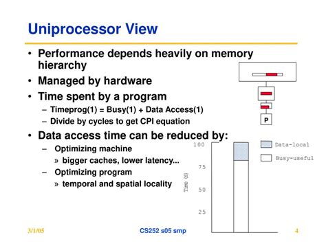 Shared Memory Multiprocessors Ppt Download
