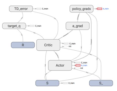 Reinforcement Learning With Tensorflow Simple Reinforcement Learning Tutorials